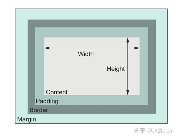 CSS In Depth: PART1 REVIEWING THE FUNDAMENTALS - 知乎