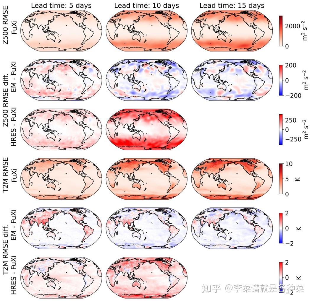 伏羲气象大模型 FuXi: A cascade machine learning forecasting system for 15-day ...