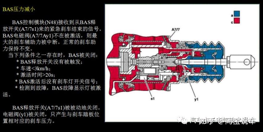 汽车紧急制动辅助系统（EBA/BAS/BA） - 知乎