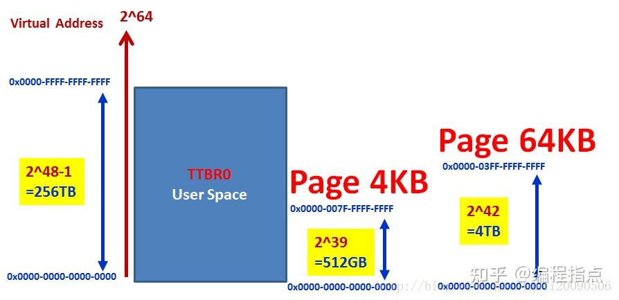 带你了解ARMv8-AArch64简介（超详细） - 知乎