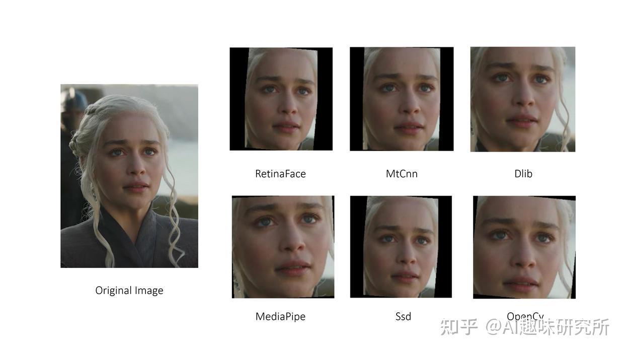 人脸识别神器：deepface，模型集成，1行代码实现人脸识别+分析 - 知乎