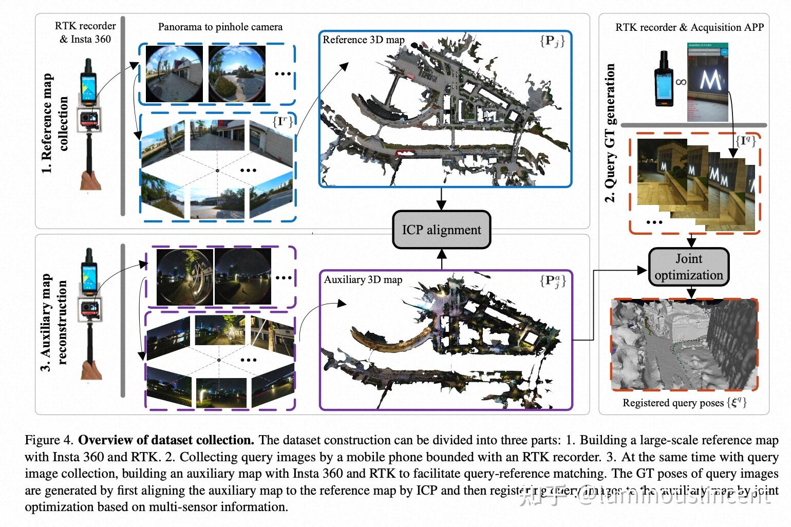 长期视觉定位与视觉重定位 Visual Mapping and Map based Localization/ VPS - 知乎