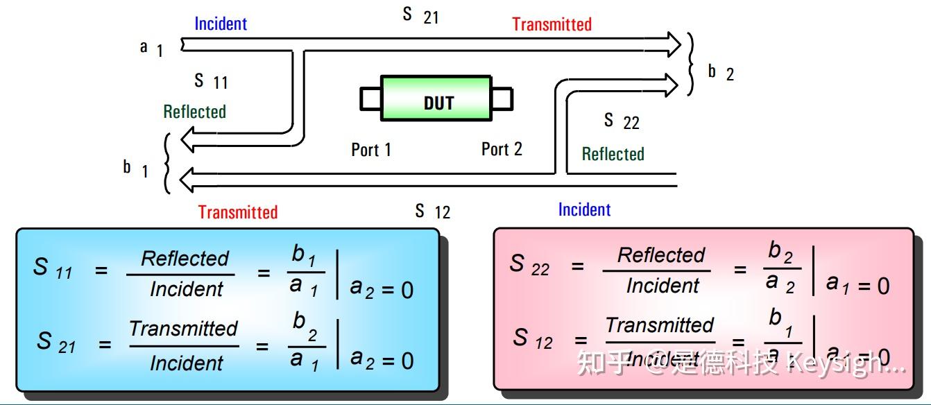 De-embedding和Embedding是什么意思？De-embedding去嵌入式原理和技术/应用 - 知乎
