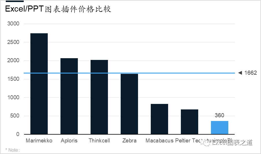 tusimpleBI 是如何把一个三角符号 运用到极致的？ - 知乎