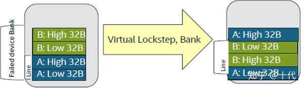 关于RAS memory 的家族技能之ADDDC - 知乎