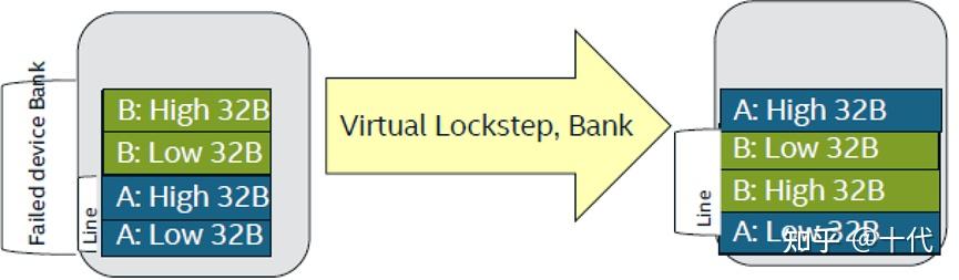 关于RAS memory 的家族技能之ADDDC - 知乎