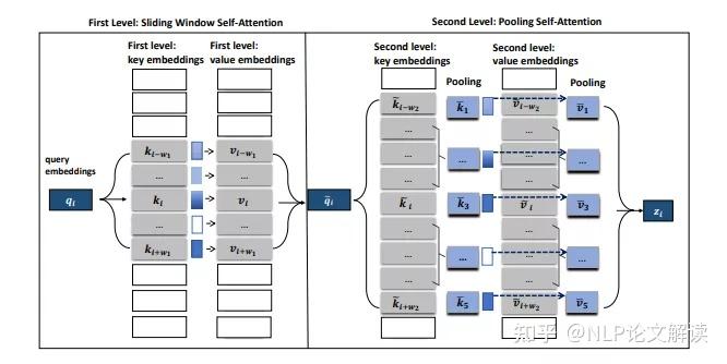 X-former:不止一面，你想要的Transformer这里都有 - 知乎