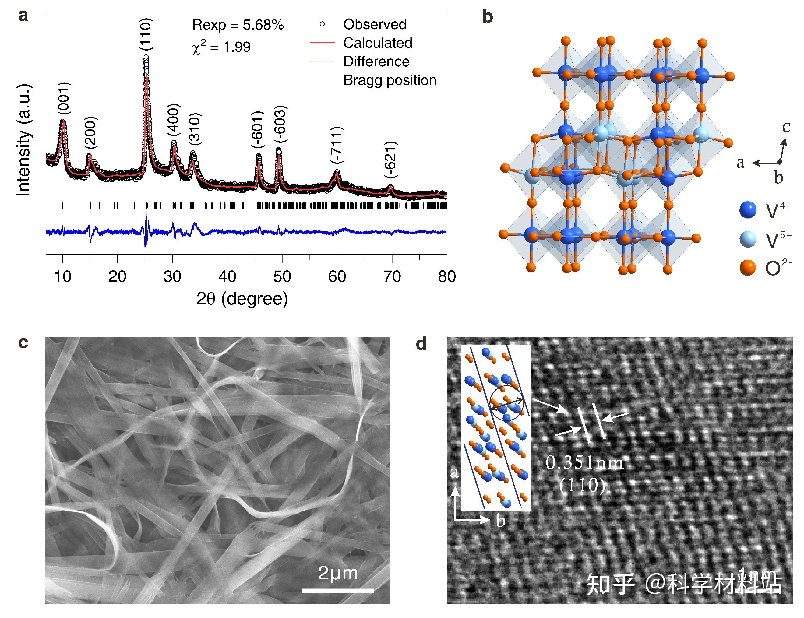 胡林华研究员、李兆乾副研究员，ACS Nano观点：电化学诱导钒氧化物相变反应显著提高储锌能力 - 知乎