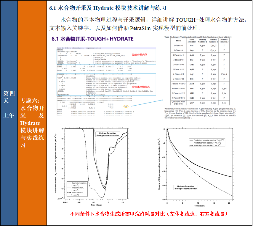 地质软件汇总：TOUGH、GIS地质灾害、地面沉降、GMS、InSAR、FEFLOW、Visual modflow - 知乎