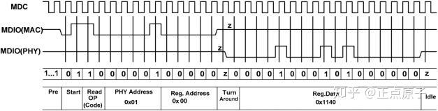 【正点原子FPGA连载】第二十四章MDIO接口读写测试实验--领航者ZYNQ之linux开发指南 - 知乎