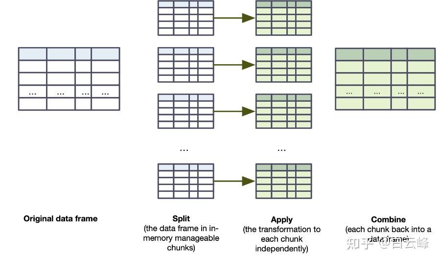 PySpark实战 18：使用 Python 扩展 PYSPARK：RDD 和用户定义函数 (2) - 知乎