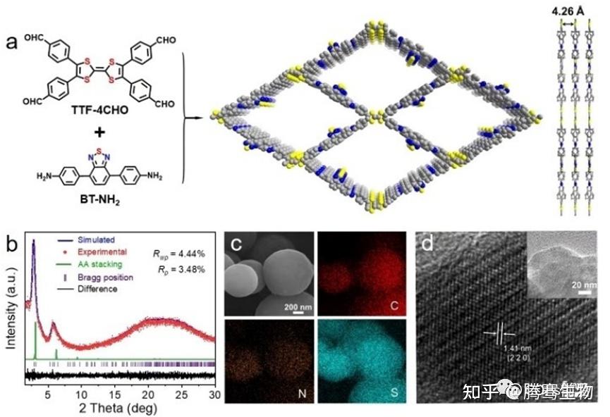 氧化还原分子结COF高效产双氧水！ - 知乎