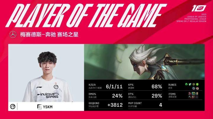 JJPLAY电竞报：iG 2-0轻取FPX，YSKM青钢影极限开秀细节拉满！ - 知乎