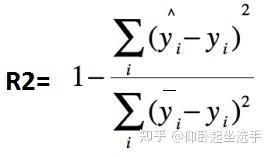 neg_mean_squared_error计算结果为什么是负数 - 知乎