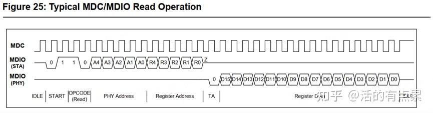 各高速接口走线一般规则 - 知乎