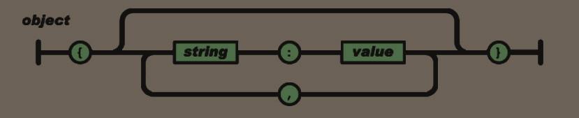 使用cJSON库解析JSON - 知乎