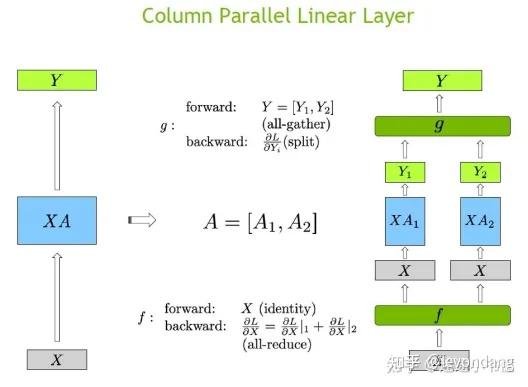 八千字长文带你了解大模型并行训练：从 Data/Model Parallelism 到 ZeRO，将显存优化进行到底 - 知乎