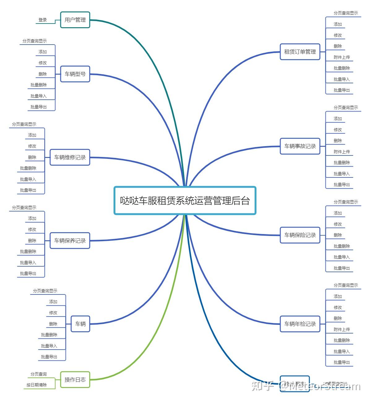 java项目设计(springboot + element UI) - 知乎