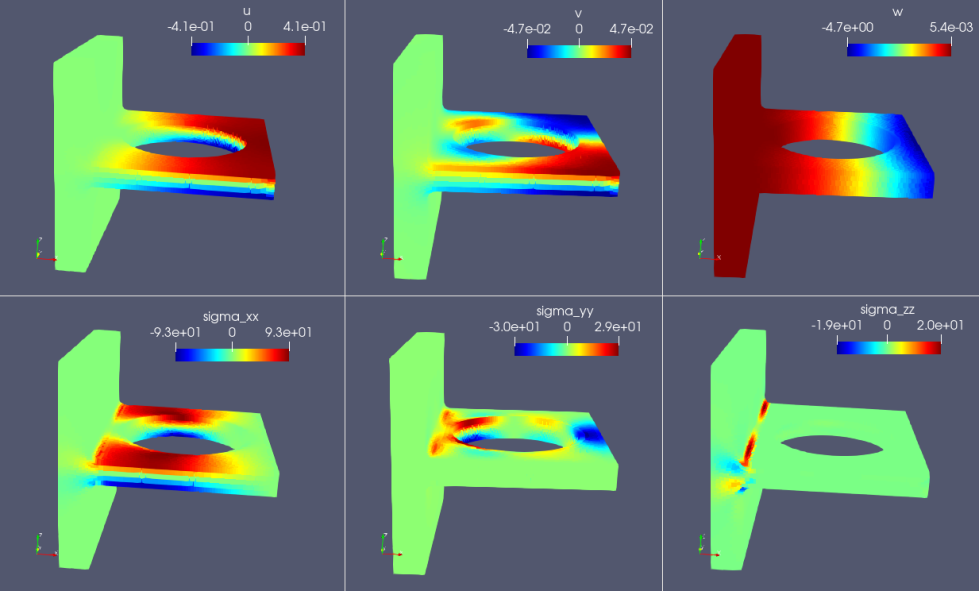 赛桨PaddleScience v1.0正式版发布，飞桨科学计算能力全面升级！ - 知乎