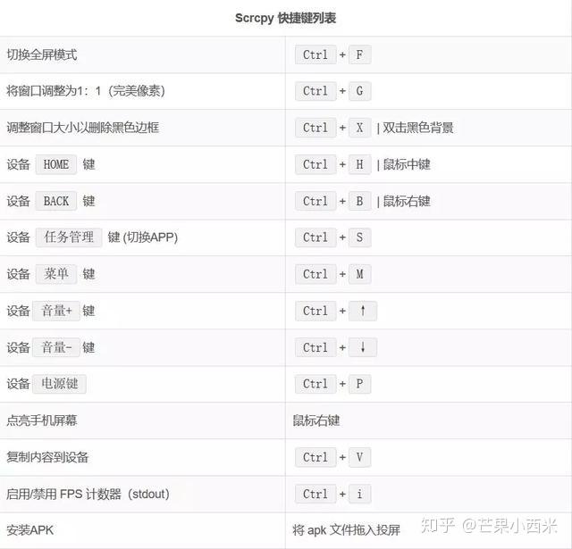 Scrcpy-在电脑无缝操作手机 (投屏/录屏/免Root) - 知乎