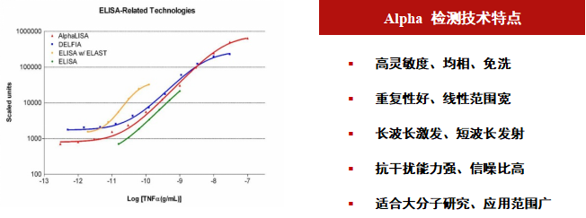 Revvity EnSight超敏化学发光是什么 - 知乎