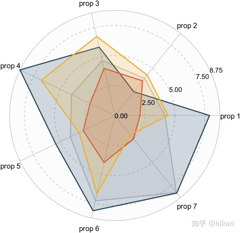 MATLAB | 如何使用MATLAB绘制雷达图(蜘蛛图) - 知乎