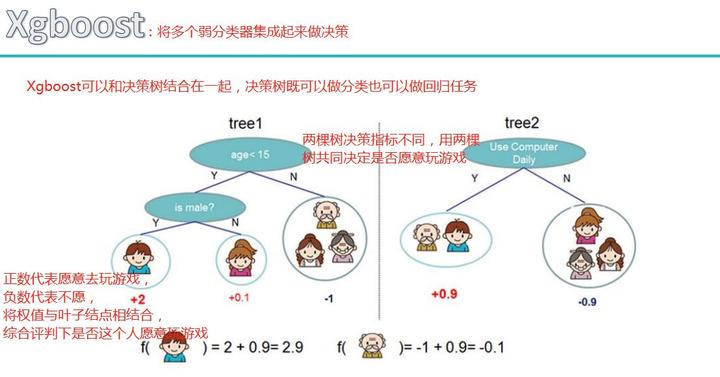 如何使用hyperopt对xgboost进行自动调参 - 知乎