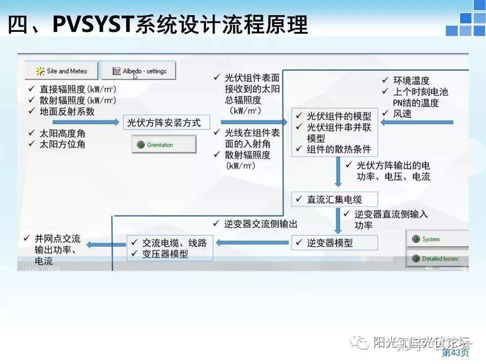 PVsyst设计软件介绍及案例分析 - 知乎