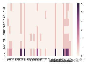 PLIP: 如何分析蛋白质和配体相互作用? - 知乎