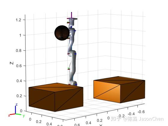 《Matlab - Robotics System Toolbox》学习笔记(2) - 知乎