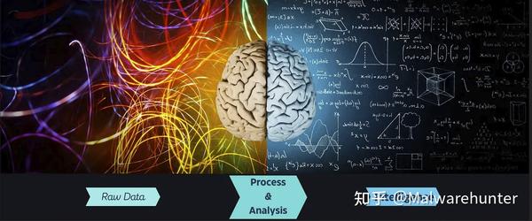 网络威胁情报(CTI) - 知乎