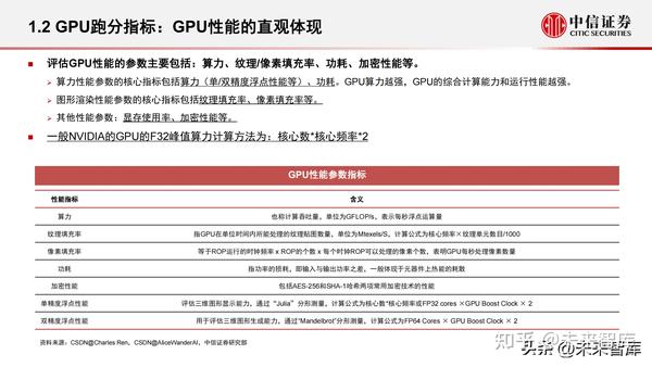 GPU行业深度研究 - 知乎