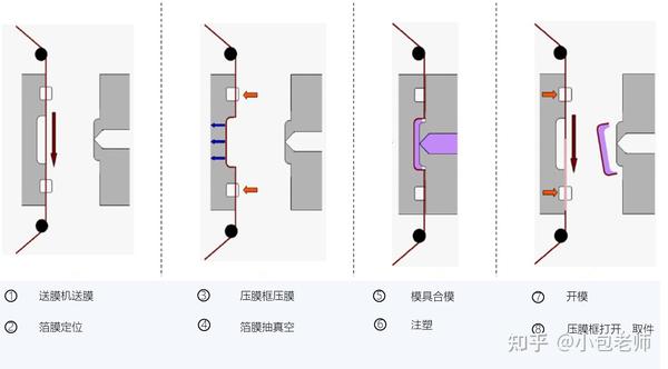 IMD工艺原理及模具介绍 - 知乎