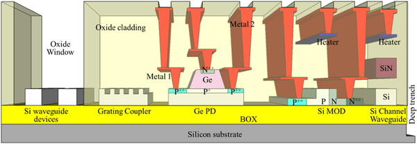 技术 | AMF SOI工艺平台技术和器件库 - 知乎