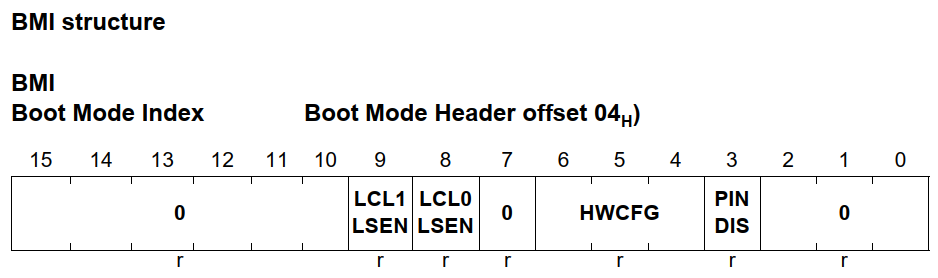 英飞凌TC系列的BootRom应用小结 - 知乎