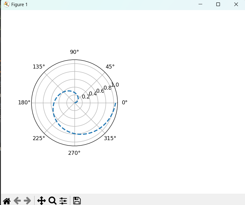 matplotlib 使用，各种图形的绘制(含代码注释) - 知乎