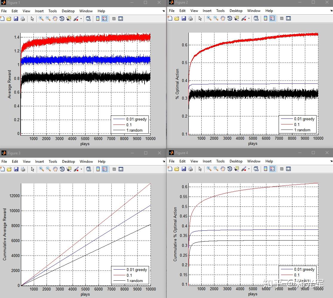 2.3 Softmax_Reinforcement learning：An Introduction - 知乎