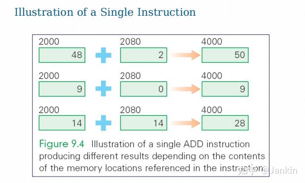 Week2 Lecture1 Computer Architecture - 知乎