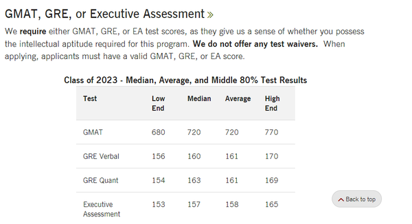 美国留学丨23Fall 美国多所院校恢复提交GRE的要求 - 知乎