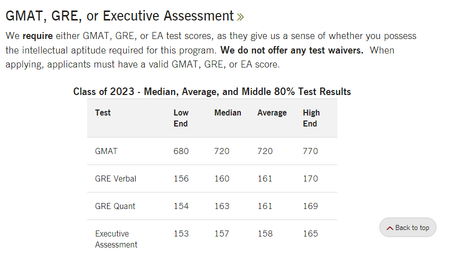 美国留学丨23Fall 美国多所院校恢复提交GRE的要求 - 知乎