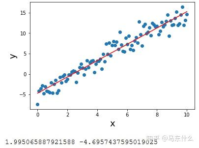 贝叶斯线性回归与贝叶斯估计 - 知乎
