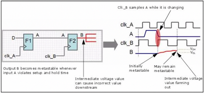 SpyGlass CDC 流程深入理解 分享 - wl1314的日志 - EETOP 创芯网论坛 (原名：电子顶级开发网)