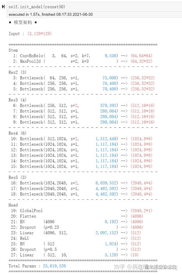 Resnet50架构与MLPerf竞赛 - 知乎