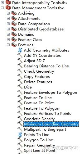 ArcMap绘制矢量图层的外接矩形 - 知乎
