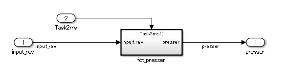 MAB5.0 - 使用 MATLAB®、Simulink® 和 Stateflow®的控制算法建模规范与规则自动化检查解决方案详解 - 知乎