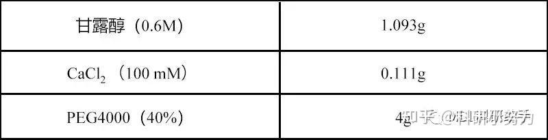 实验技巧 | 一文了解双分子荧光互补(BiFC)实验，值得收藏！ - 知乎