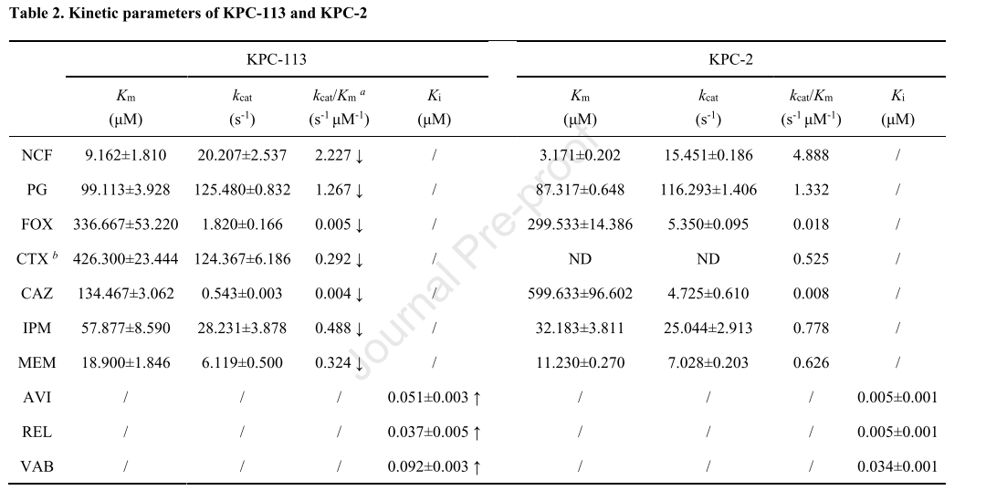 急思广益| 一种新型KPC-113变体可介导MDR-PA对碳青霉烯类和头孢他啶-阿维巴坦耐药 - 知乎