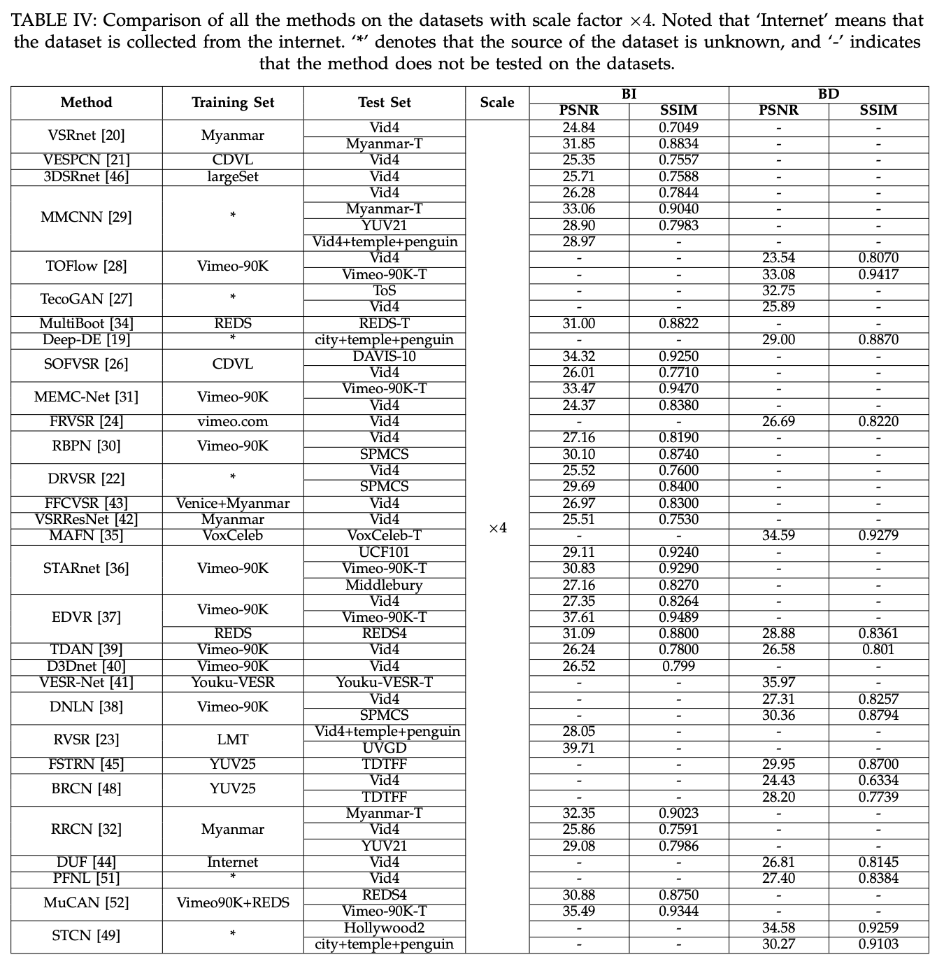 Video Super-Resolution 视频超分辨方法概览 - 知乎