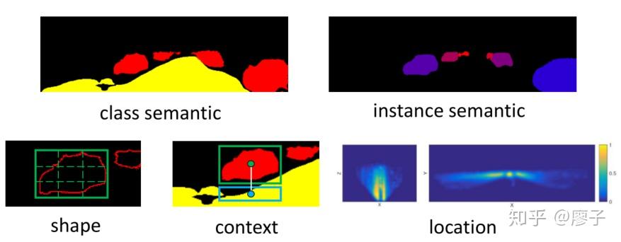 PIXOR: One-stage 3D Detector - 知乎