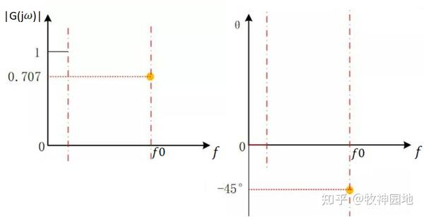 开关电源基础09：传递函数和波特图 - 知乎